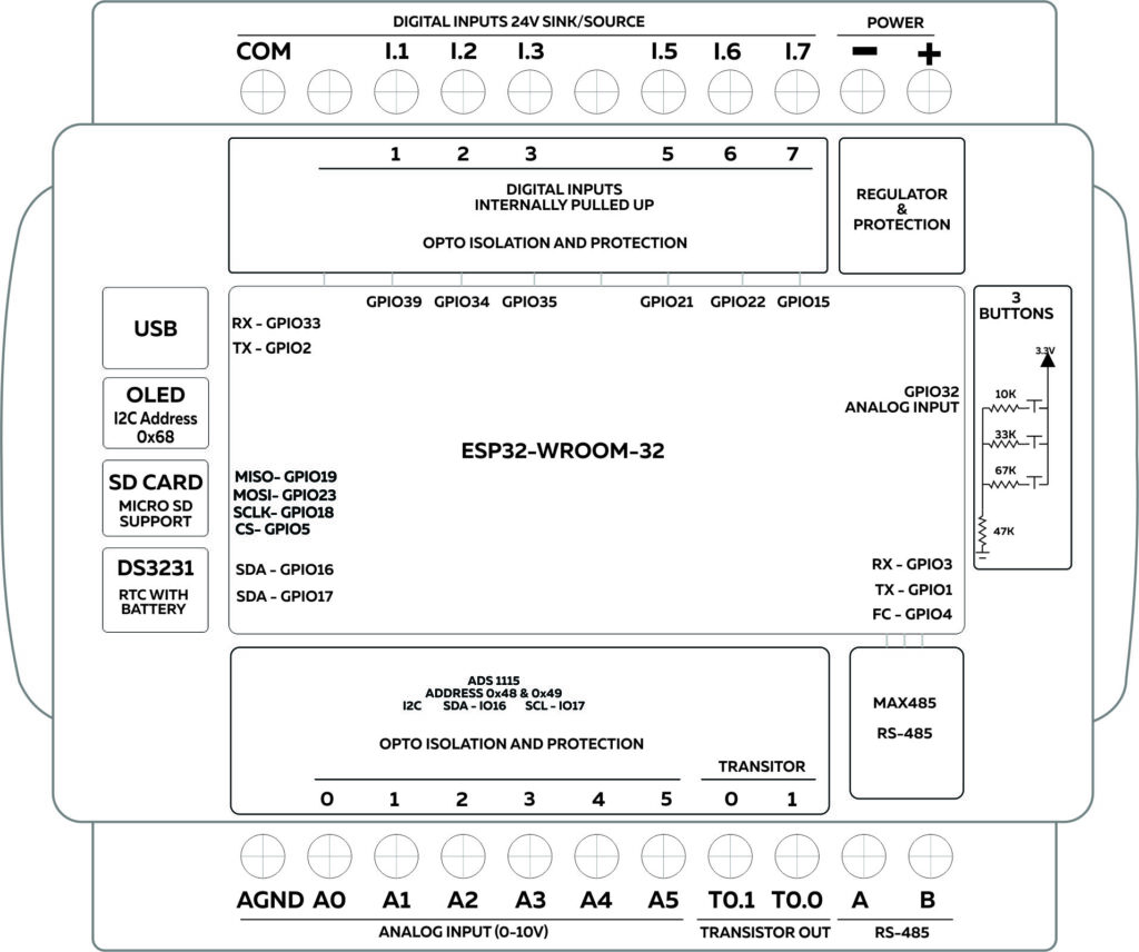 ESP32 Based PLC - NORVI Programmable Controller