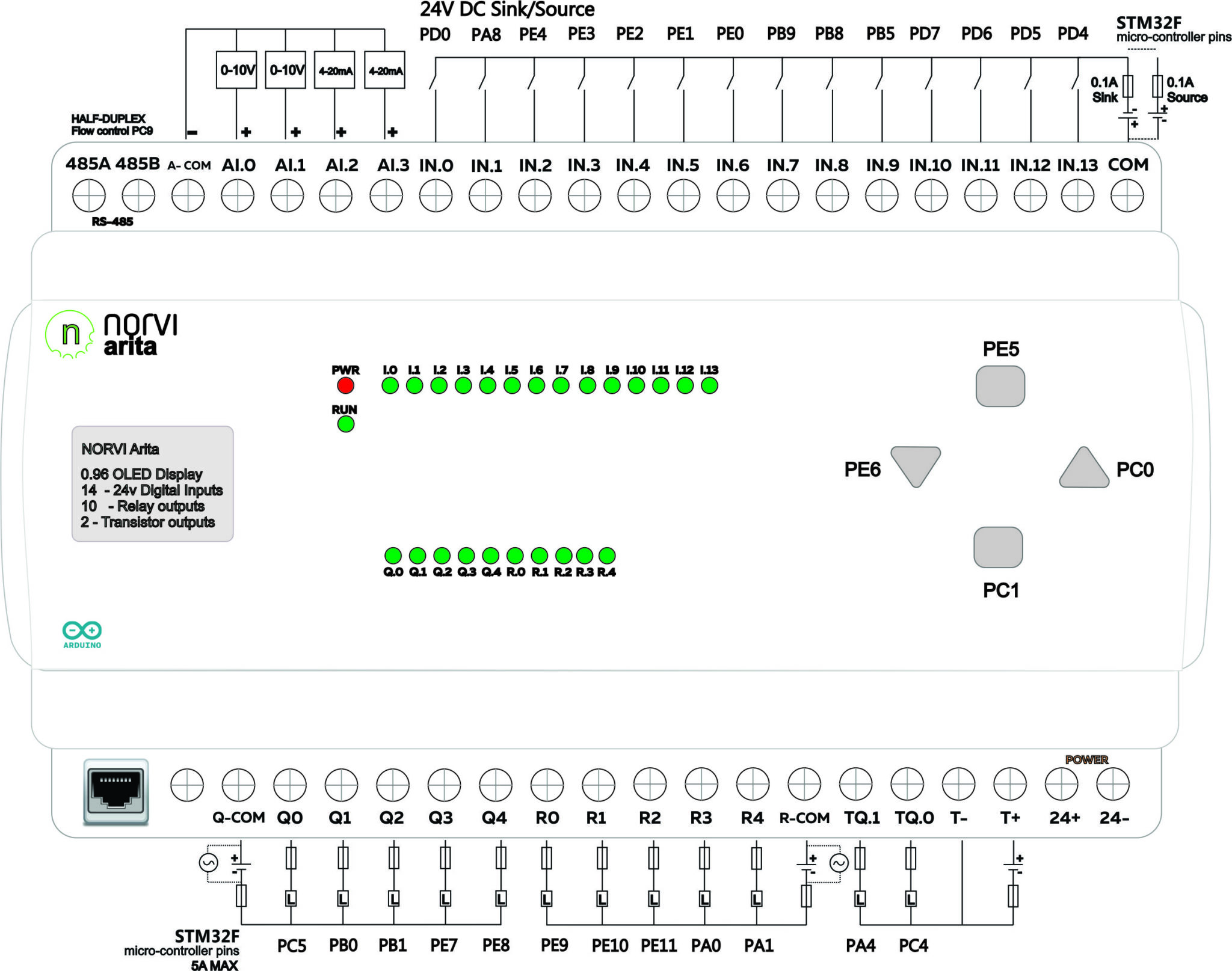 NORVI ARITA-STM32-M8 - USER GUIDE - NORVI Industrial Arduino