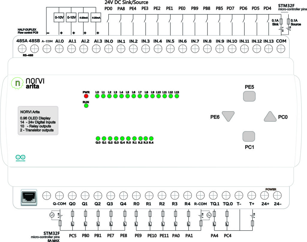 NORVI ARITA-STM32-M8 - USER GUIDE - NORVI Industrial Arduino