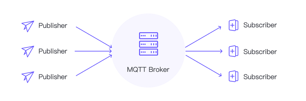 NORVI IIOT MODBUS TO MQTT GUIDE - NORVI Industrial Arduino