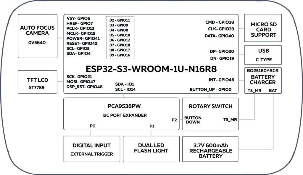 NORVI AI OPTIC -DATASHEET - NORVI Industrial Arduino