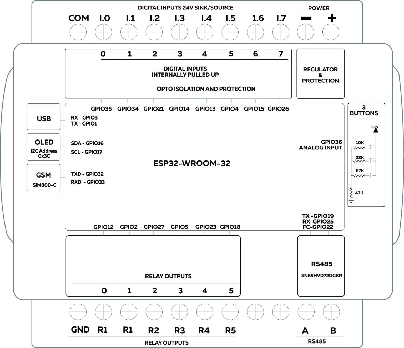 NORVI GSM-AE07-R-G - DATASHEET - NORVI Industrial Arduino